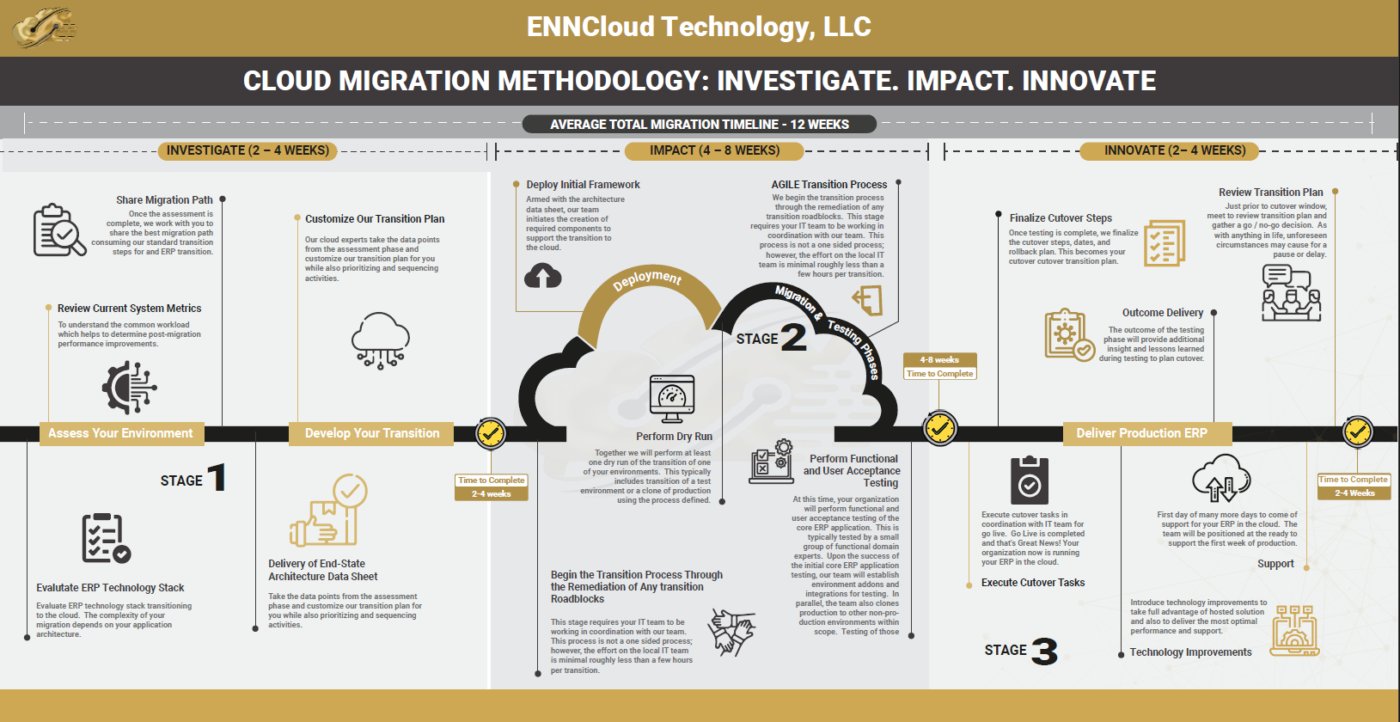 Resources » ENNCLOUD TECHNOLOGIES
